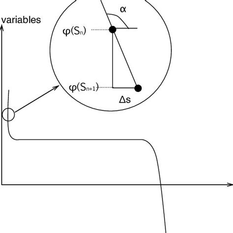 pdf optimization for train speed trajectory based on pontryagin s