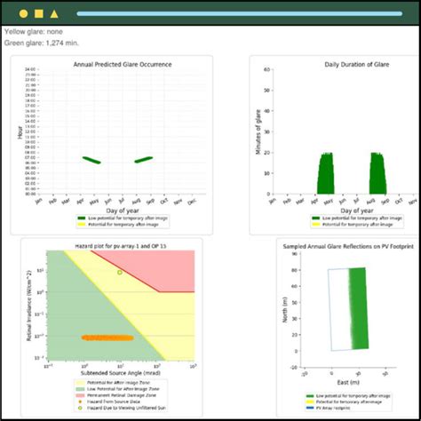 Glint And Glare Analysis Lawler Sustainability 2025