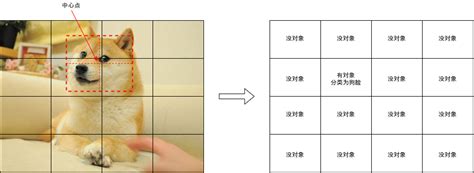 毕业设计 深度学习口罩佩戴检测系统 哔哩哔哩
