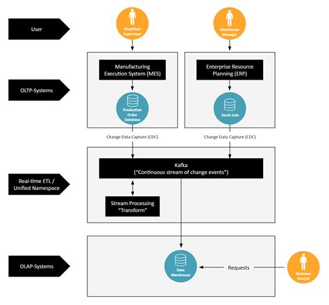 Chapter 3 The Foundations Of The Unified Namespace In Information