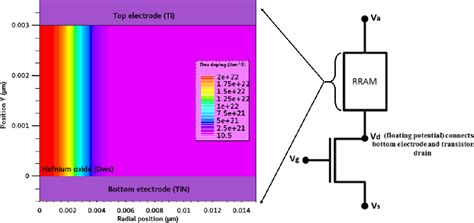 Figure 1 From Advanced Tcad Modeling Of Hfo2 Based Reram Coupling