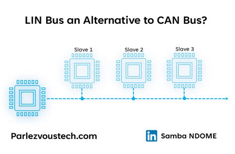 The Lin Bus A Revolution In Automotive Connectivity