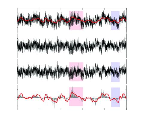 Refinements In The Nonlinear Term Of A Turbulence Predictive Model Based On Atmospheric Surface