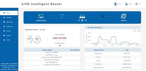 China Customized 4g Cpe Wifi Router Home Wifi Hotspot Suppliers Manufacturers Factory