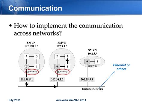 Ppt An Efficient Shared Memory Based Virtual Communication System For Embedded Smp Cluster