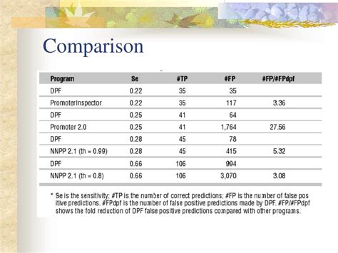 Ppt Cs5238 Combinatorial Methods In Bioinformatics Powerpoint