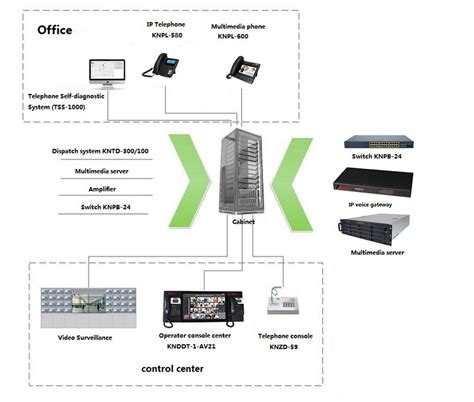 multimedia storage server kntech