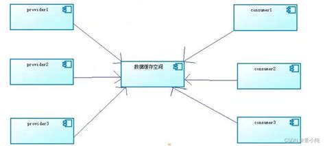 多线程设计模式 全面详解学习总结 从入门到深化上 阿里云开发者社区