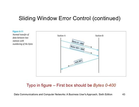 Errors Error Detection And Error Control