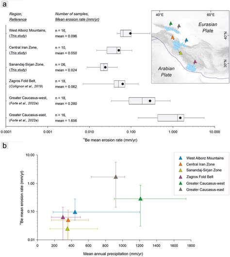 A Box‐and‐whisker Plots Of ¹⁰be‐derived Catchment‐wide Erosion Rates