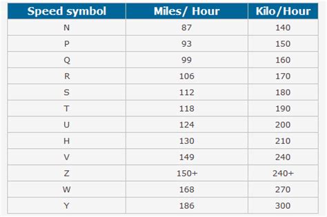Tyre Load Rating Load Index Speed Symbols Explained