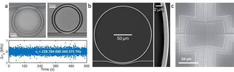 Nonlinear Nanophotonic Control Of Light Nist