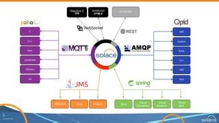 Cloud Native Roadshow Solace Amsterdam PPT