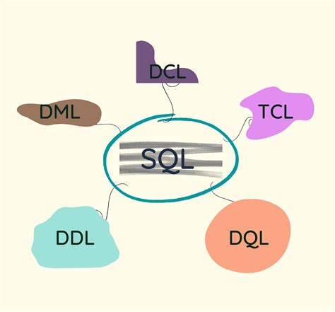 Standard Query Language Excel In Database Management With Online Sql