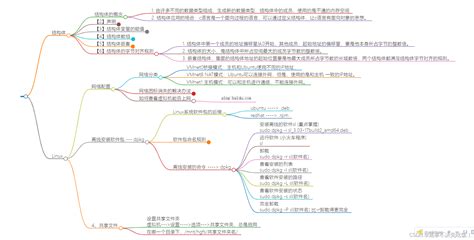 C高级思维导图3 Csdn博客 C高级思维导图3 Csdn博客
