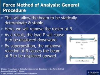 Dokumen Tips Structural Analysis Chapter Ppt Ppt