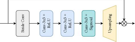 figure 1 from lightweight network towards real time image denoising on