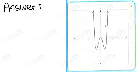 Solved The Graph Of F X Is Shown Which Graph Represents G X F 2x [math]