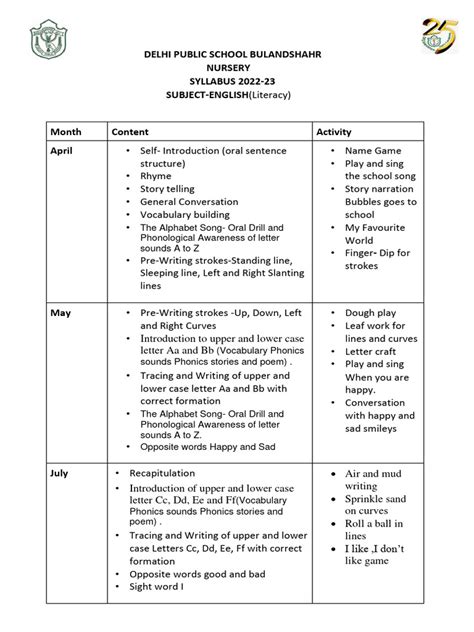 Nursery Syllabus 2022 23 Pdf Phonics Writing