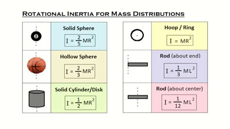Master Inertia Center Of Mass The Ultimate Guide