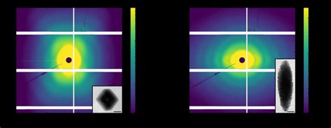 Hematite Fe 2 O 3 Nanoparticles With A Cuboid And B Spindle Shape