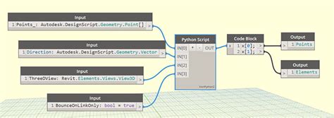 Raybouncing In Python Developers Dynamo