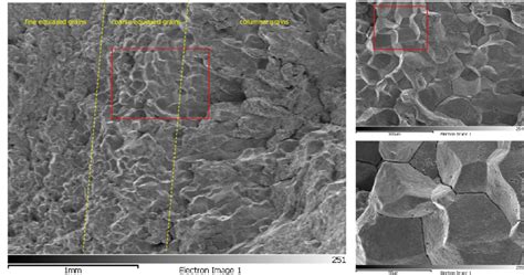 Sem Micrographs Of The Fracture Surface After Cleaning Of Crack Download Scientific Diagram