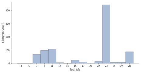 GitHub StephanieLewkowitz Decision Tree Viz A Python Library For Decision Tree Visualization