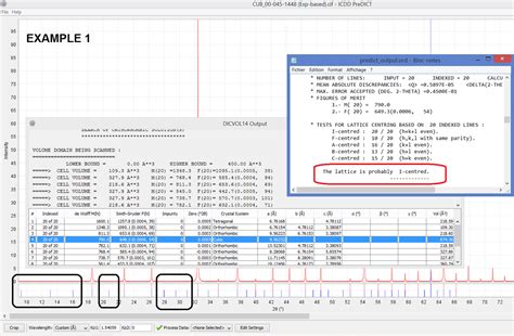 Predict A Graphical User Interface To The Dicvol14 Indexing Software Program For Powder