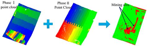 A Sketch Map Of Extraction Of The Mining Area Commence By Extracting
