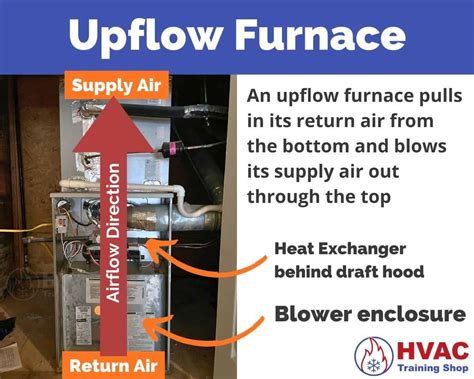 Upflow Vs Downflow Furnace Whats The Difference Hvac Training Shop