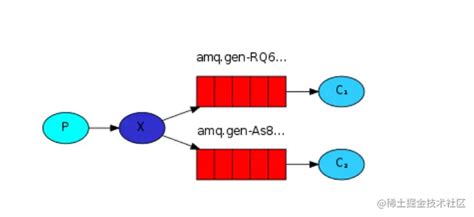 Mac安装pnpm与使用 初学教程