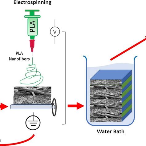 Schematic Workflow Representation Of The Rca Device Fabrication Download Scientific Diagram