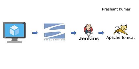 setup path based routing ingress in kubernetes by helm chart by