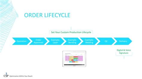 CSP Solutions Production Planning Software PPT