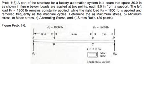 Solved Prob 6 A Part Of The Structure For A Factory
