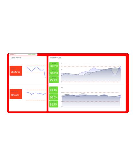 Clean Room Temperature And Humidity Data Logging System Design And Built Mactom M Sdn Bhd