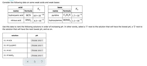 solved consider the following data on some weak acids and