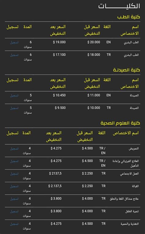 Istinye University Mysite