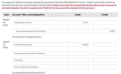 Solved Book Value 256000 Machine 970000 Accum