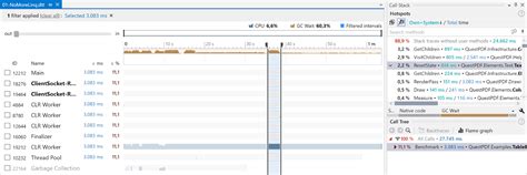 Overview Of Dottrace 6 Timeline Profiling Net Tools