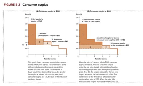 Econ 201 Ch 5 Reading Flashcards Quizlet