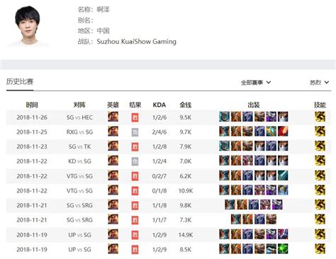 Ksg止步八强，啊泽真被ag打成短板，一诺敷衍握手，关系难再修复 王者荣耀官方网站 腾讯游戏