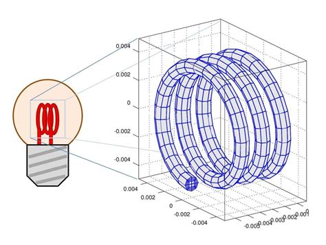 Matlab Modeling And Fem Simulation Of Resistive Heating In A Incandescent Bulb Wire Filament