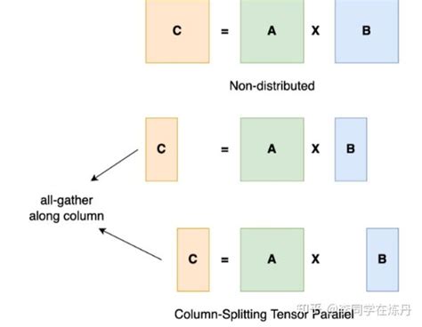 什么是大模型？ 知乎