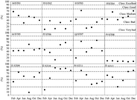 Assessment Results Of Water Quality Using The Vn Wqi Index And Its Download Scientific