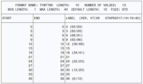 Solved Split Format Label For Xaxis Values With Proc Sgplot Sas