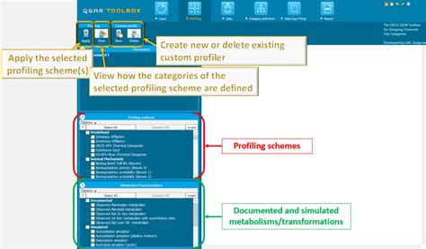 Profiling ⬣ Qsar Toolbox