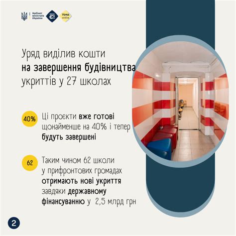 27 шкіл отримають укриття для безпечного навчання Новини