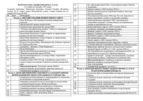 Календарно тематичне планування з Всесвітньої історії 11 клас